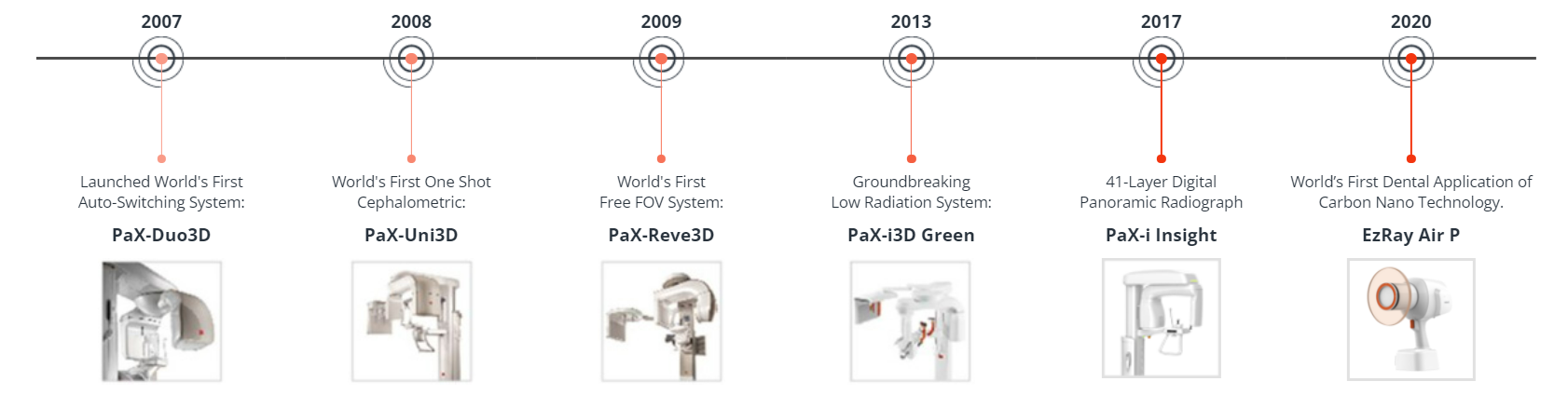 Home [vnw.my.site.com]