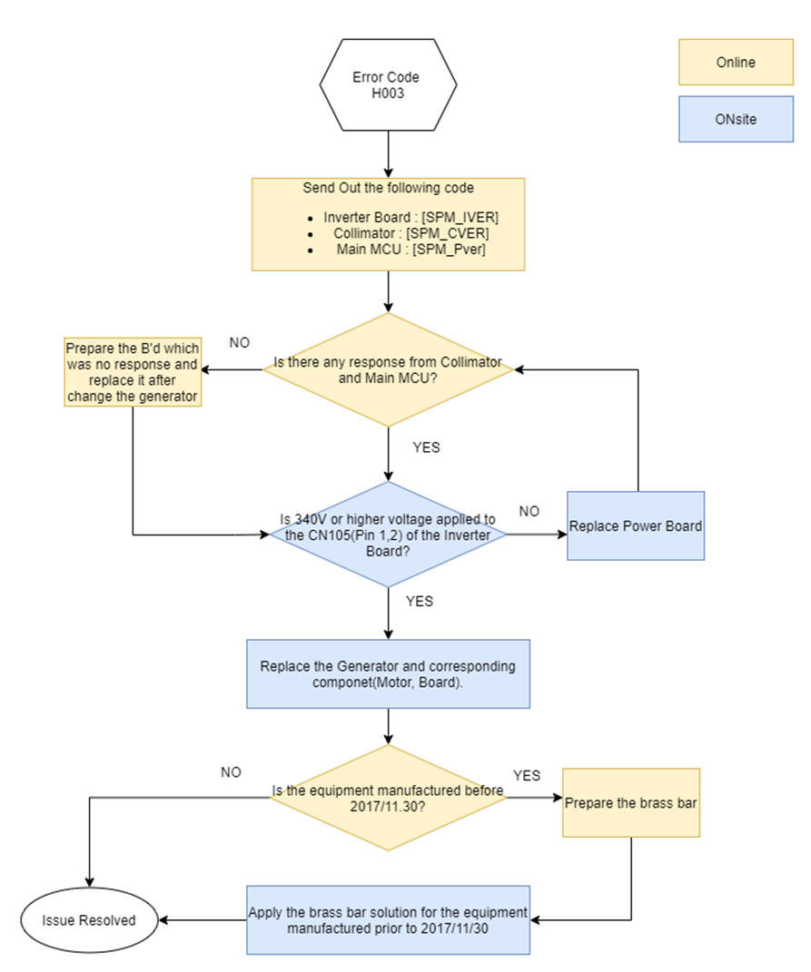 [PaX-i3D] H013 : Appears when kV feedback is over +20kV compared to the setting value during X ...