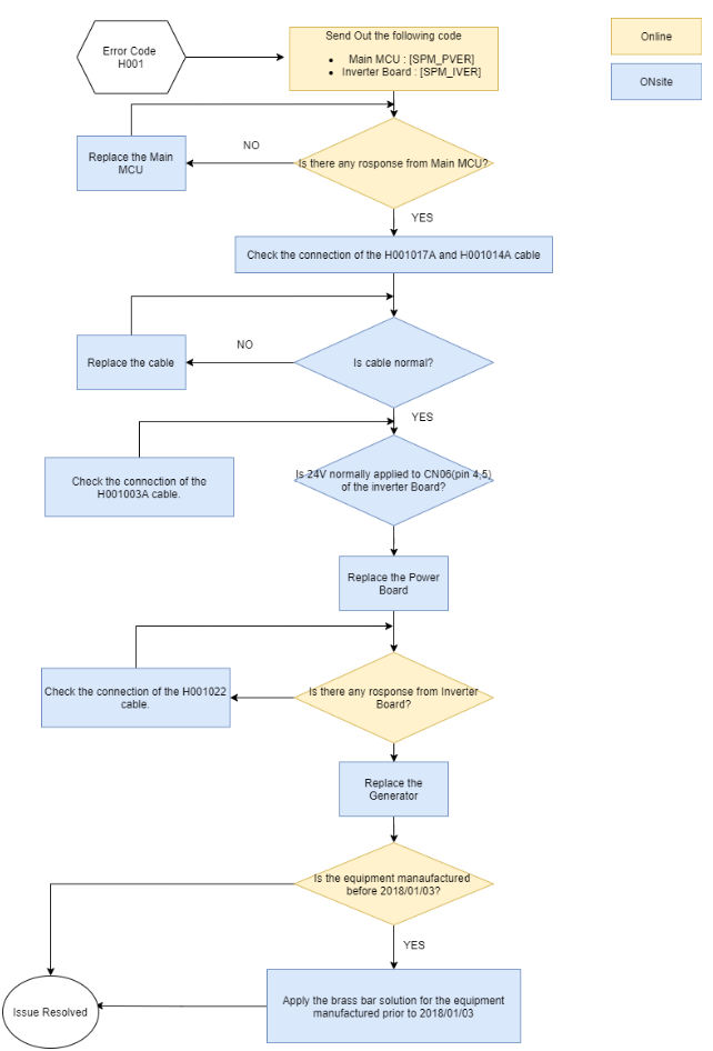[PaX-i3D] H001 : An error that occurs because the tube is not ready