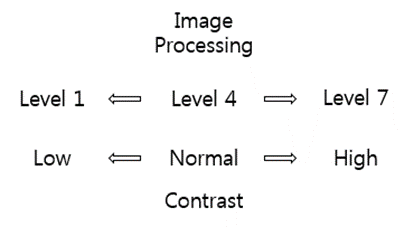 [EzSensor Classic] EasyDent4(Overseas) Image Processing Option