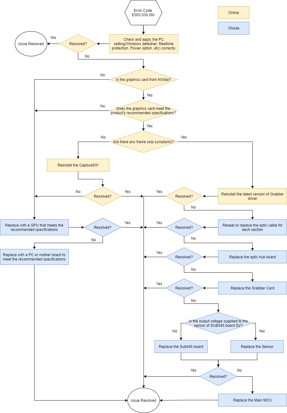 [PaX-i Insight] E003.030.000 : Errors that occur when reconstruction fails