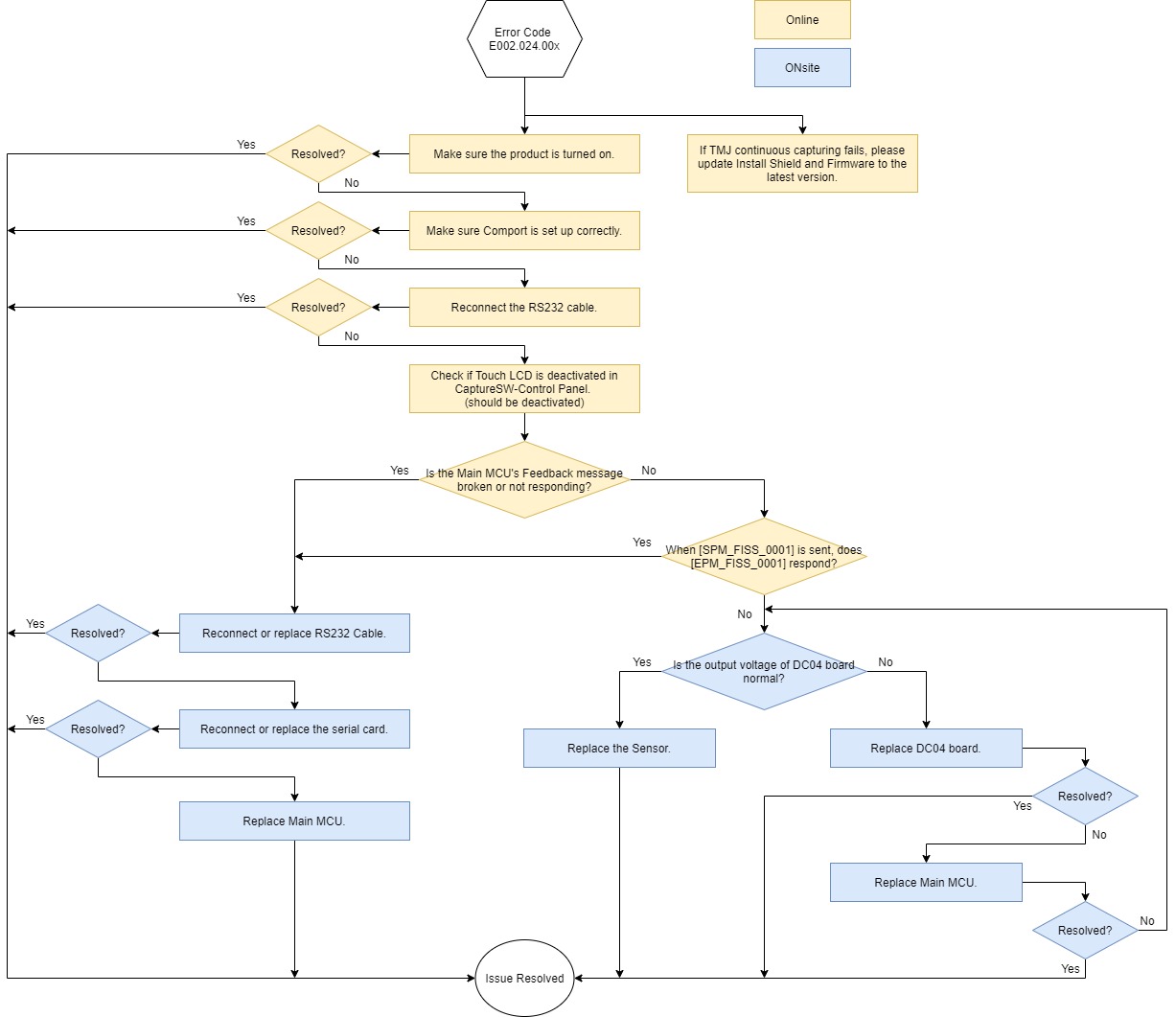 [PaX-i3D Smart] E010 : Communication Error